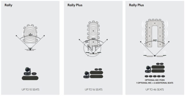 Logitech Rally System | Hệ Thống Hội Nghị Video Cao Cấp