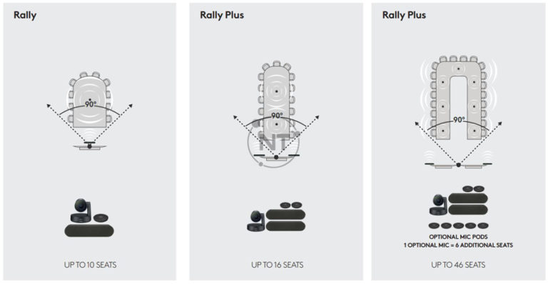 Logitech Rally System | Hệ Thống Hội Nghị Video Cao Cấp