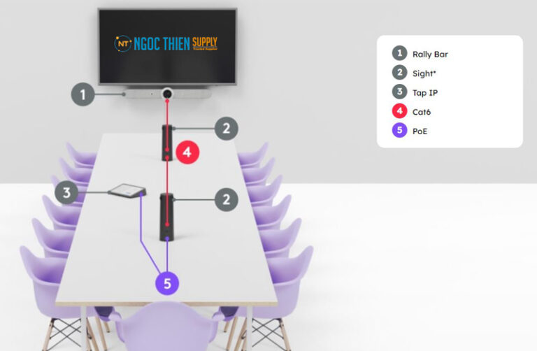 Camera hội nghị Logitech Sight | NgocThienSupply