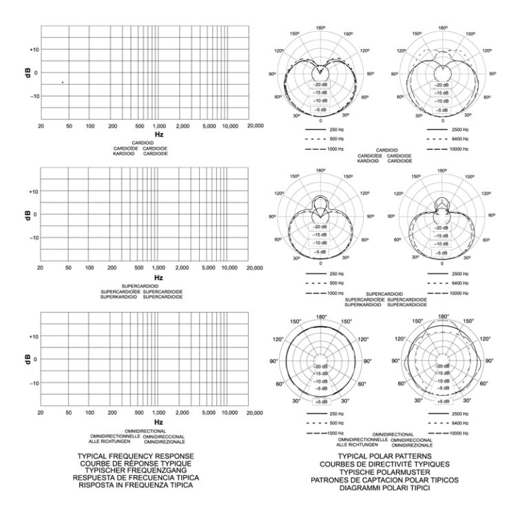 Micro Shure Microflex MX300 Series | NgocThienSupply