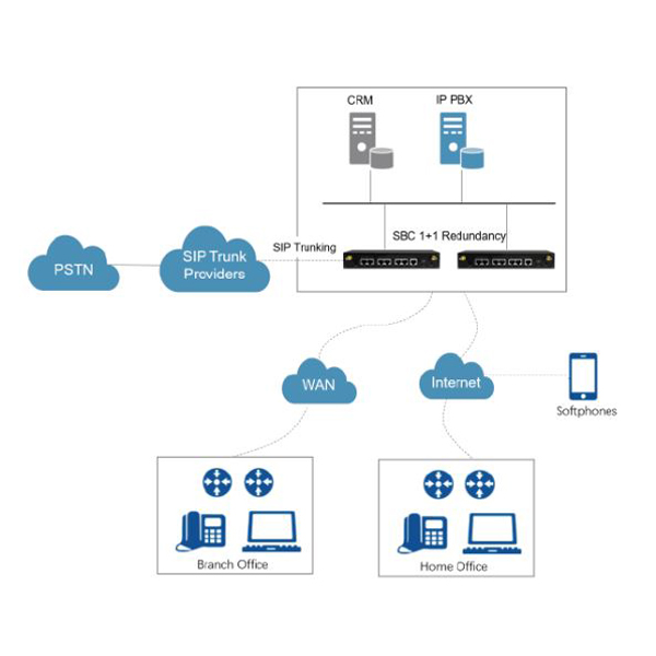 Session Border Controller - NgocThienSupply