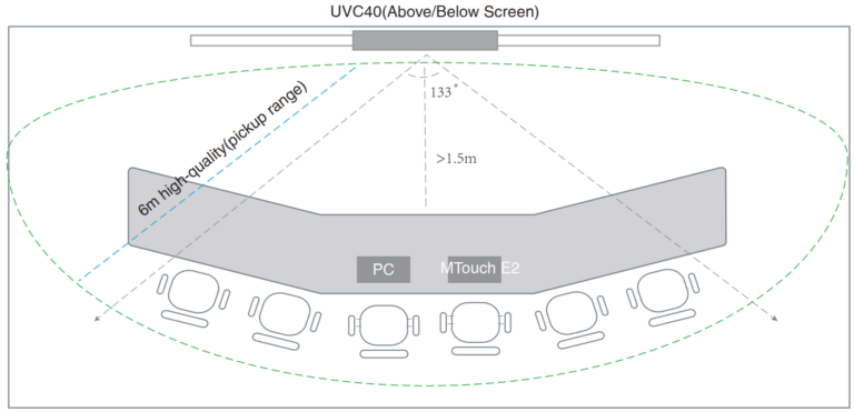 Bộ họp trực tuyến Yealink MVC400 Microsoft Teams Room System